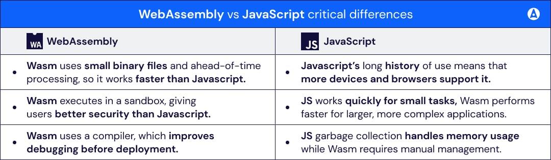 Webassembly Vs Javascript Which Is Better 1055